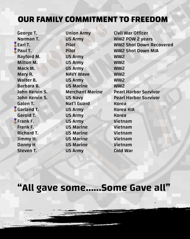 Our Family Commitment To Freedom – Loaded Gun Coffee